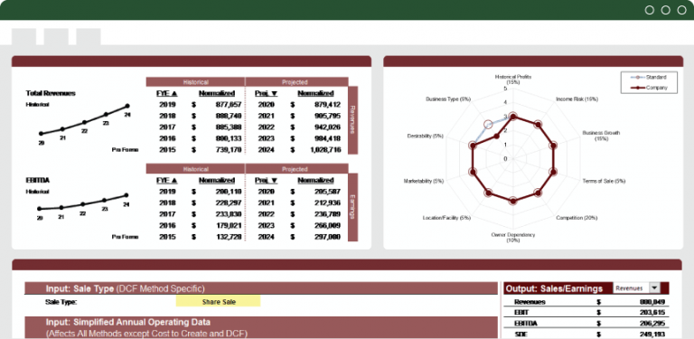 Financial Analysis Tool | Make Valuing Any Business Easier